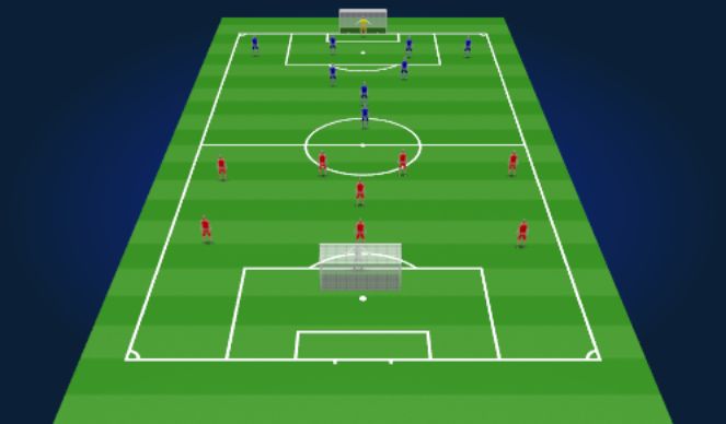 Football/Soccer: Creating and exploiting overloads (12) (Tactical: Attacking principles, Academy ...