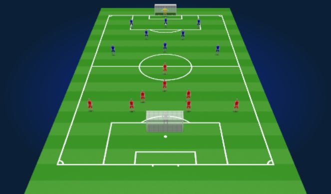 Football/Soccer: Defending the lines (13) (Technical: Defensive skills ...