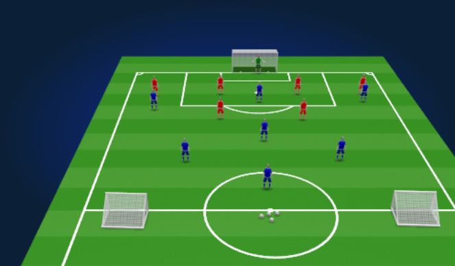 Football/Soccer: Defending the lines (13) (Technical: Defensive skills ...