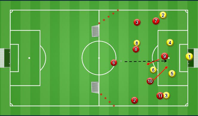 Football/Soccer: Session 7 - Creating and Exploiting Overloads - Interchanging 10's - Specific ...