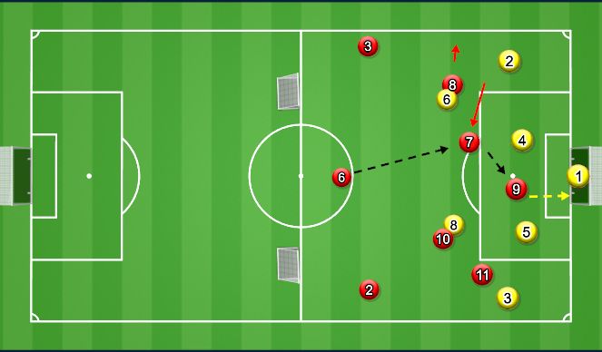 Football/Soccer: Session 7 - Creating and Exploiting Overloads - Interchanging 10's - Specific ...