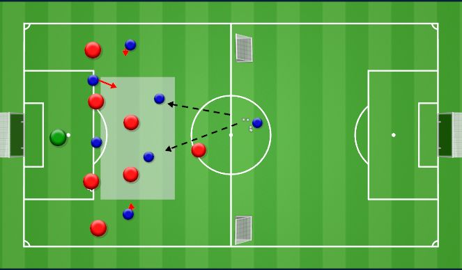 Football/Soccer: UEFA B Specific Def overloads Session12 (Tactical: Defensive principles ...