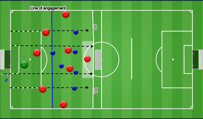 Football/Soccer: UEFA B Specific Def Switch of play Session 16 ...