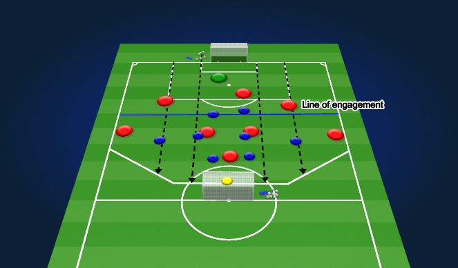 Football/Soccer: UEFA B Specific Def Switch of play Session 16 ...