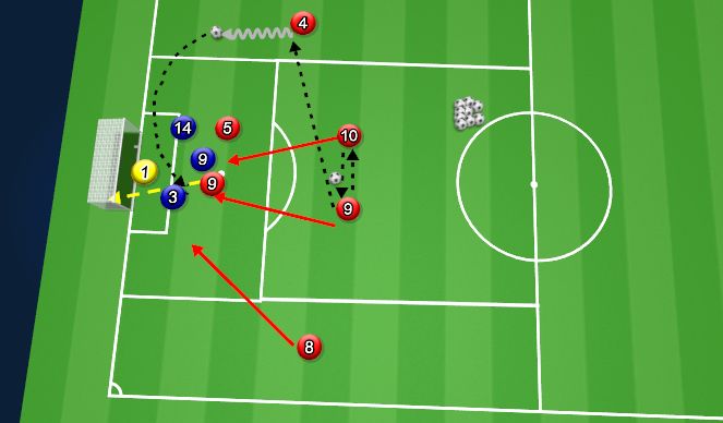 Football/Soccer: Heading (Attacking ) session plan (Technical: Heading ...