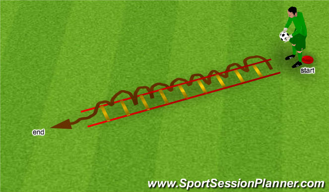 Football/Soccer: balance two (Physical: Agility, Academy Sessions)