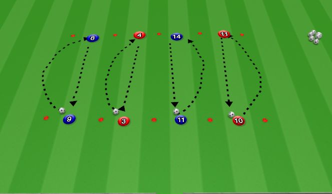 Football/Soccer: passing (Technical: Passing & Receiving , Academy Sessions)