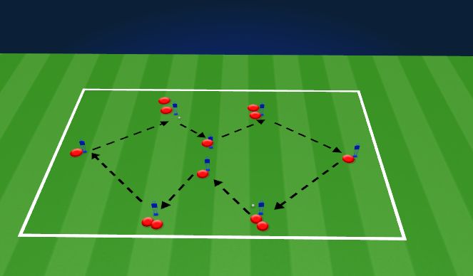 Football/Soccer: 4/2/25 - building up from GK session (Tactical ...