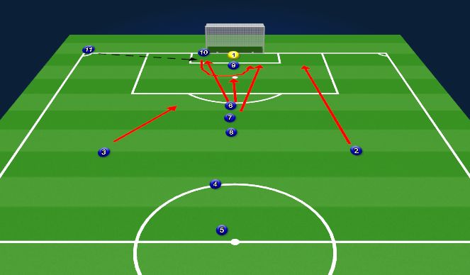 Football/Soccer: 4/2/25 - building up from GK session (Tactical ...