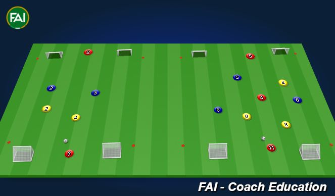 Football/Soccer: KCFC - small goals games #1 - 2025 (Tactical: Decision ...