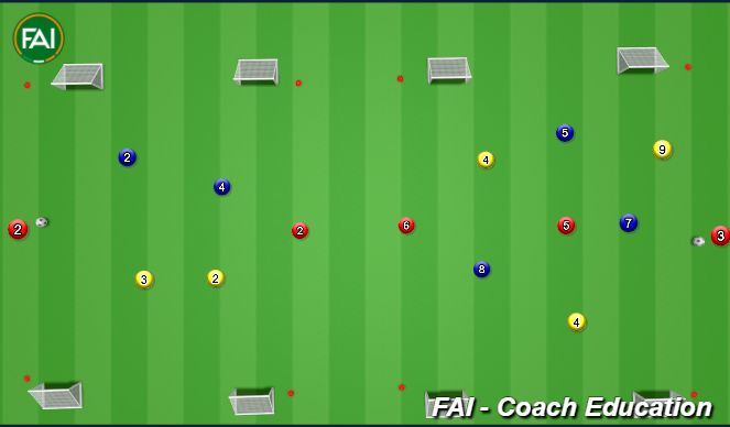 Football/Soccer: KCFC - small goals games #1 - 2025 (Tactical: Decision ...