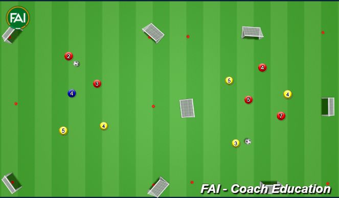 Football/Soccer: KCFC - small goals games #1 - 2025 (Tactical: Decision ...