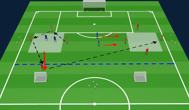 Football/Soccer: Switching Play (Tactical: Switching play, Moderate)