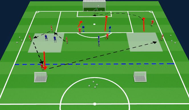 Football/Soccer: Switching Play (Tactical: Switching play, Moderate)