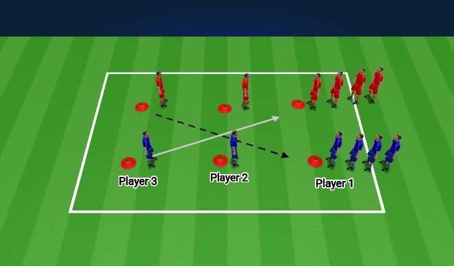 Football/Soccer: Passing, Movement & Decision Making (Tactical ...