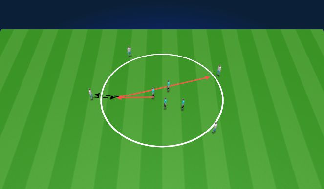 Football/Soccer: Basic Passing - U8 (Technical: Passing & Receiving ...