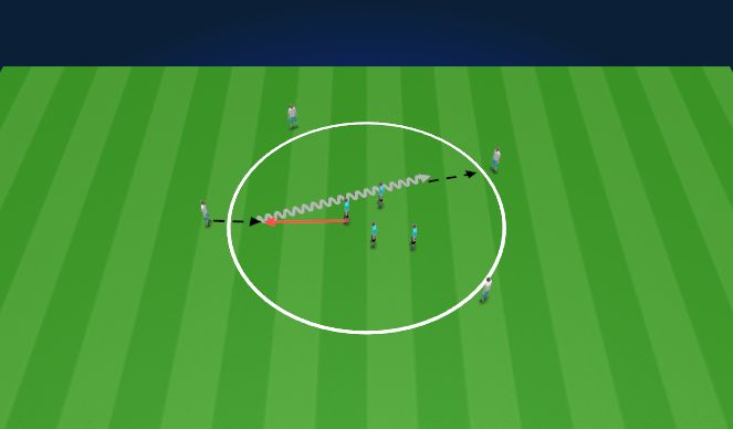 Football/Soccer: Basic Passing - U8 (Technical: Passing & Receiving ...