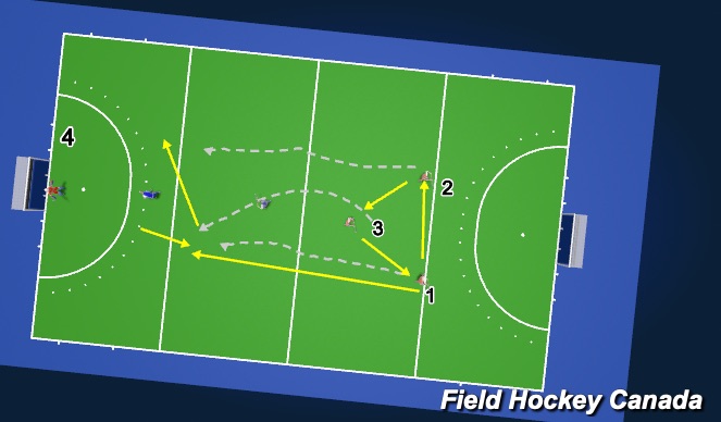 Hockey: NG Session Jan 15 Session 26 (Tactical: Defensive (Even Numbers ...