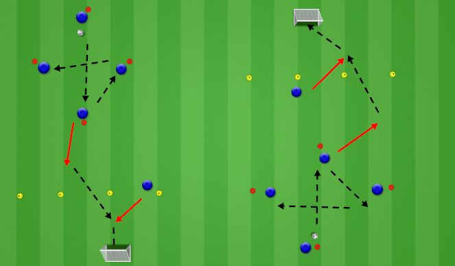Football/Soccer: Mid Playing into the final third (Functional ...