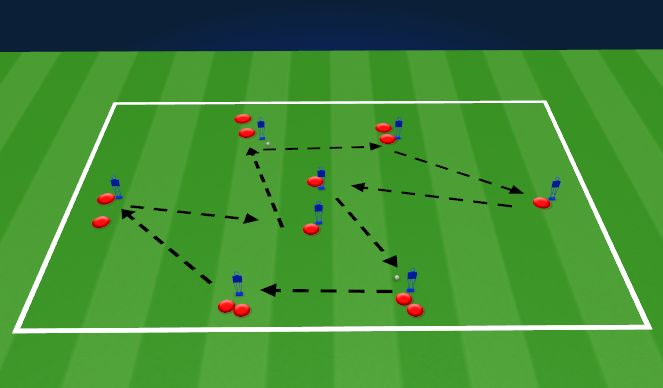 Football/Soccer: Building out from GK session 21.01.25 (Tactical ...