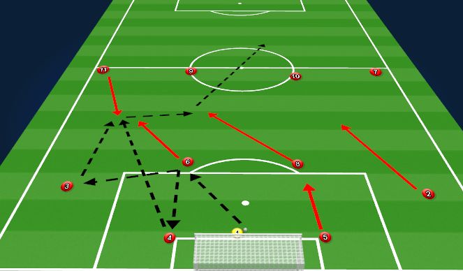 Football/Soccer: Building out from GK session 21.01.25 (Tactical ...