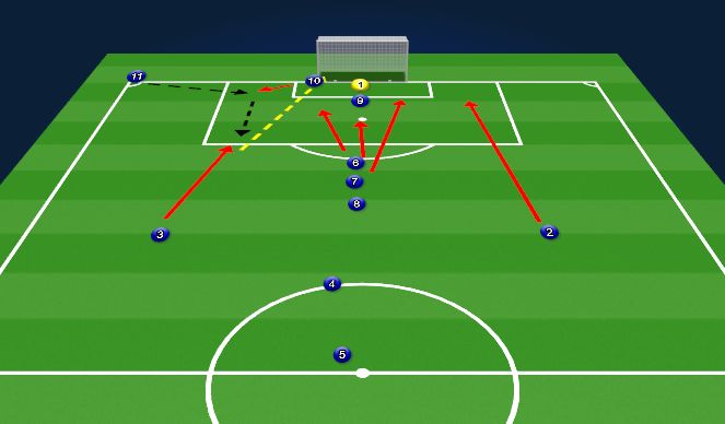 Football/Soccer: Building out from GK session 21.01.25 (Tactical ...