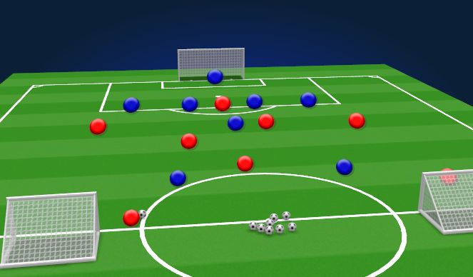 Football/Soccer: UEFA B 6) Attacking Final Third (Technical: Attacking ...