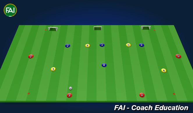 Football/Soccer: KCFC - 3 goal game - 2025 (Academy: Attacking ...