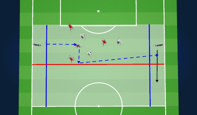 Football/Soccer: Transition Possession (Academy: Attacking transition game, Moderate)
