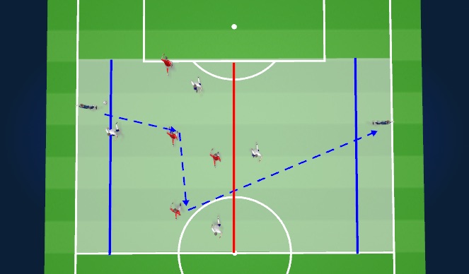 Football/Soccer: Transition Possession (Academy: Attacking transition ...