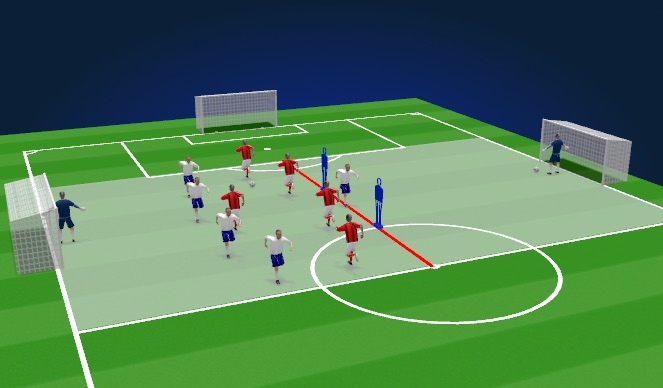 Football/Soccer: Transition Possession (Academy: Attacking transition ...