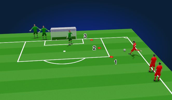 Football/Soccer: Striker/Keeper Clinic (Week 5) - Crossing Goalkeeper ...