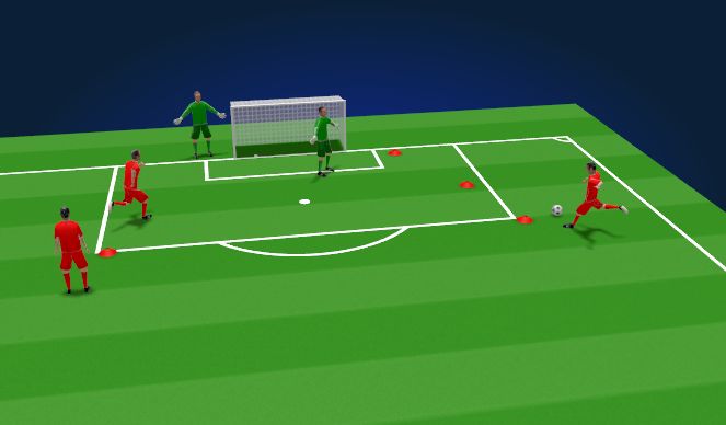 Football/Soccer: Striker/Keeper Clinic (Week 5) - Crossing Goalkeeper ...