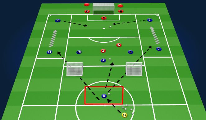 Football/Soccer: CB's Defending centrally and from crosses (Technical ...
