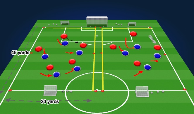 Football/Soccer: Defending (Academy: High-block and press, Moderate)