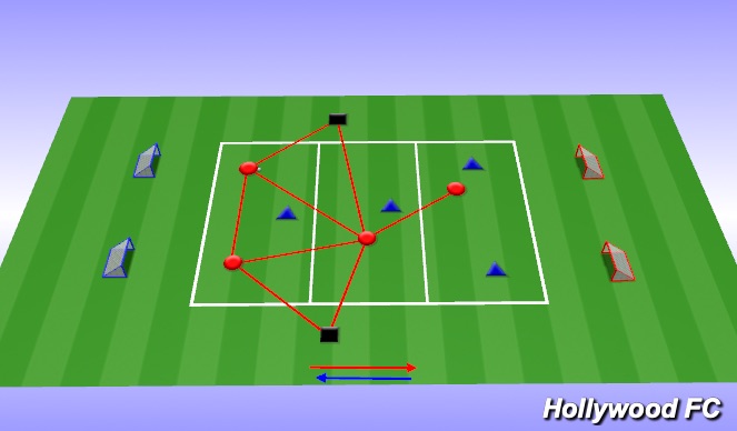 Football/Soccer: HFC Week 1: Attacking the Defensive Third - Passing ...