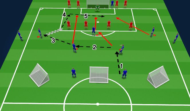 Football/Soccer: Edgware Town Defending the Overload Third Specific Practice (Tactical ...