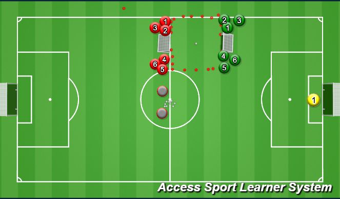 Football/Soccer: Glen's Attacking transition drill (Academy: Attacking transition game, Academy ...