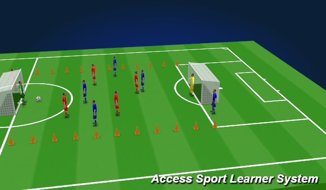 Football/Soccer: session #2 (Small-Sided Games, Academy Sessions)