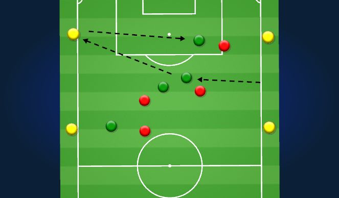 Football/Soccer: Pressing in Open play (Academy: Attacking transition ...