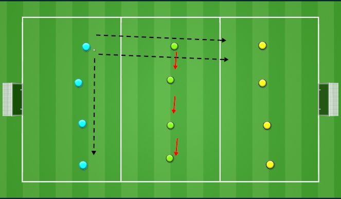 Football/Soccer: U13 SS Block Defending (Academy: Low-block and press ...