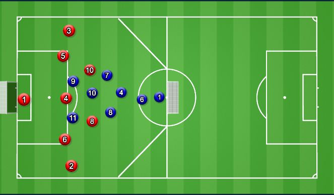 Football/Soccer: Defending the Final Third with ssg (Tactical ...