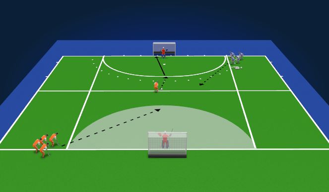 Hockey: Defensive Overload (Performance) (Tactical: Defensive ...