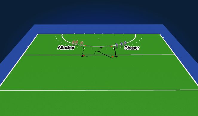 Hockey: Chase the Player towards goal (no ball) (Tactical: Defensive ...
