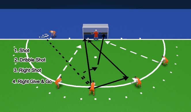 Hockey: PCA u12 (Penalty Corner Attack, Transition Variations ...