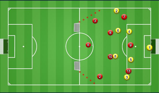Football/Soccer: Session 8 - Final 3rd - Set back and through ...