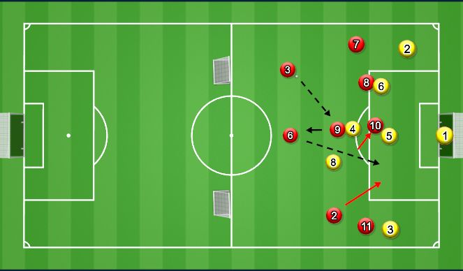 Football/Soccer: Session 8 - Final 3rd - Set back and through ...
