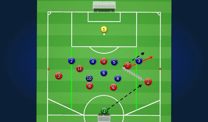 Football/Soccer: OA3 Switching Play Specific into SSG (Tactical ...