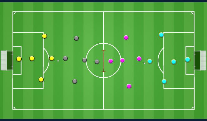 Football/Soccer: 2016/17 - Winter 2 - Ball Mastery & Turns (Technical ...