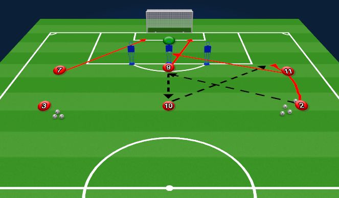 Football/Soccer: U14 final 3rd patterns (Tactical: Attacking principles ...